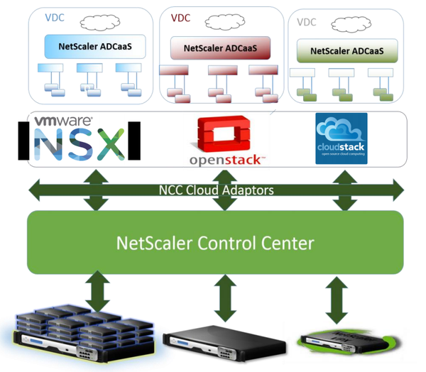 NetScaler擴大支援私有雲平臺，OpenStack入列 | iThome